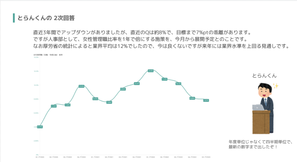 第1回パナリットアカデミー実施レポート - Panalyt