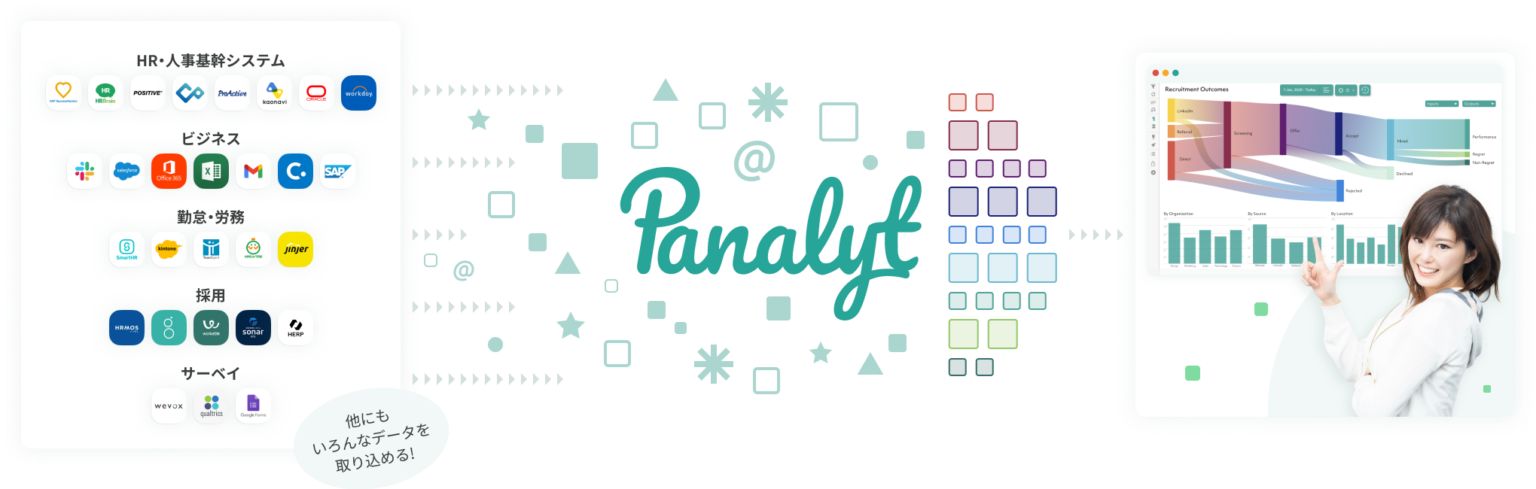 パナリット | 人的資本の可視化ツール